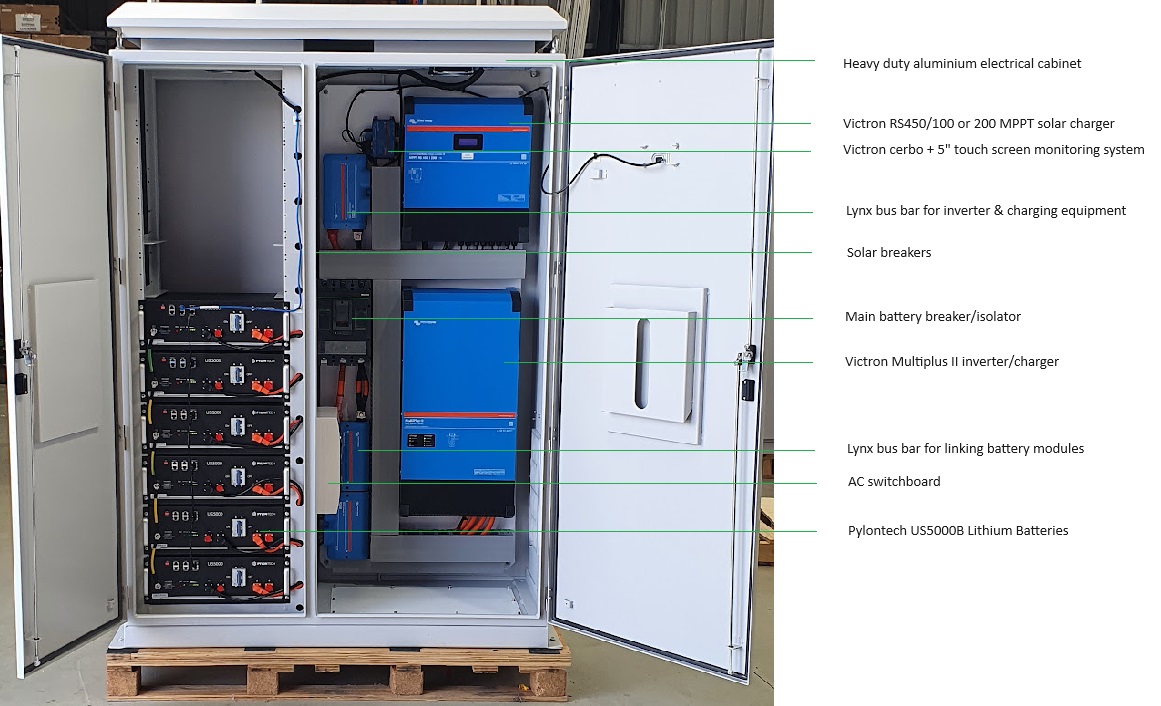 Offgrid Solar :: Systems & Packages :: Offgrid Systems & Packages :: Extra Large Offgrid Solar ...